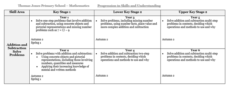 Implementation — Thomas Jones Primary School